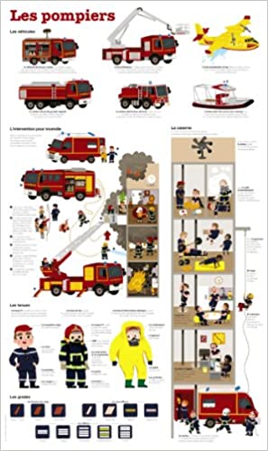 Les Pompiers - Poster | Librairie De France
